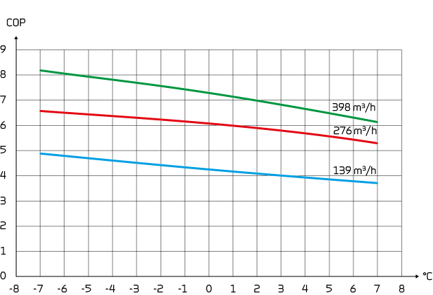 Combi 400 Polar Top | Ventilation and Heat Recovery