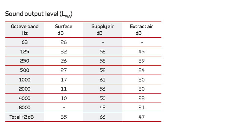 Nilan Comfort 300LR typically used in single-family dwellings