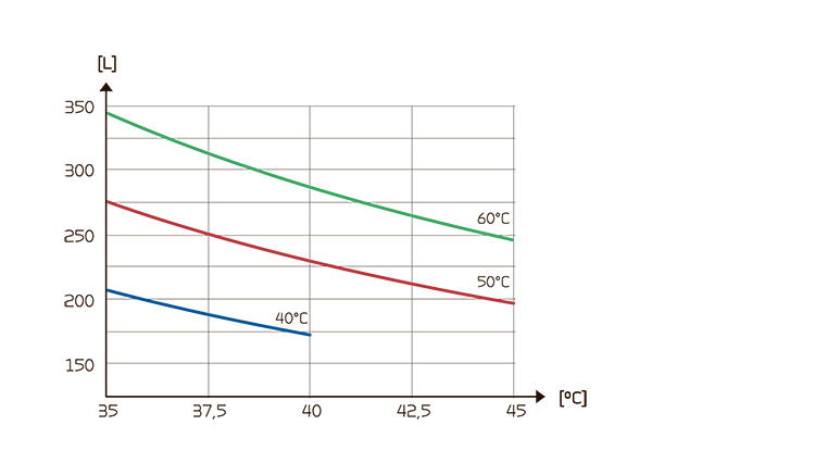 Compact P GEO3 enables overall saving in energy consumption