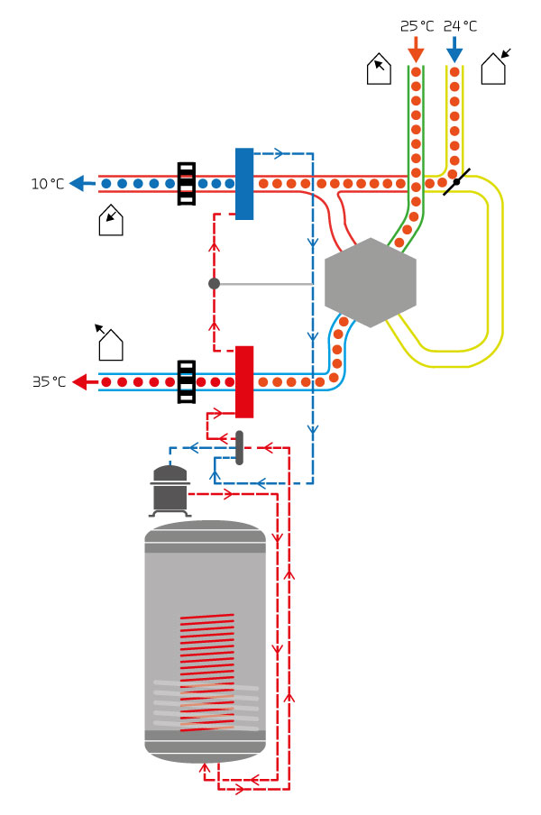 Compact P - multi-unit with several installations combined in one