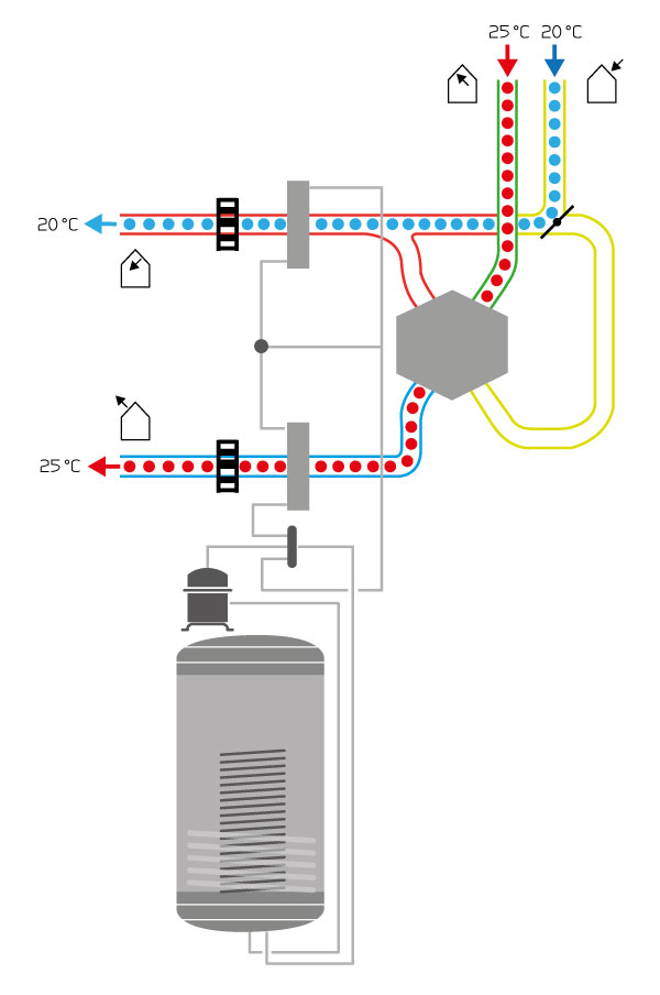 Compact P - multi-unit with several installations combined in one