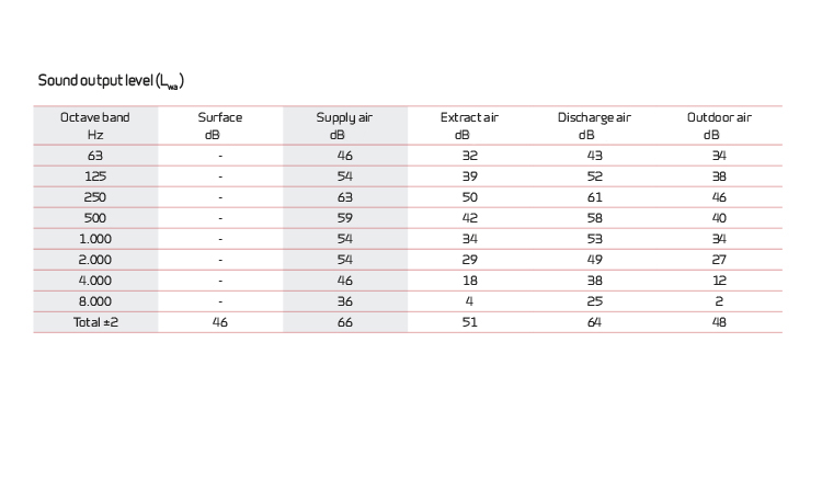 Compact P - multi-unit with several installations combined in one