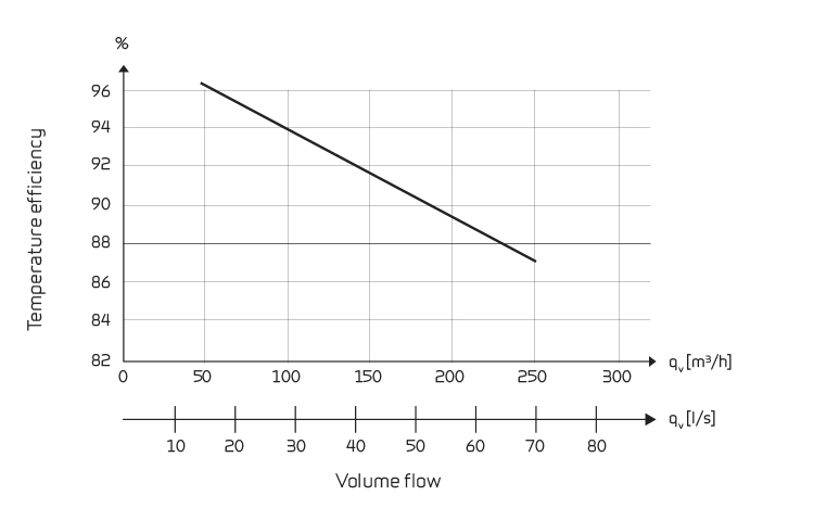 Compact P - multi-unit with several installations combined in one
