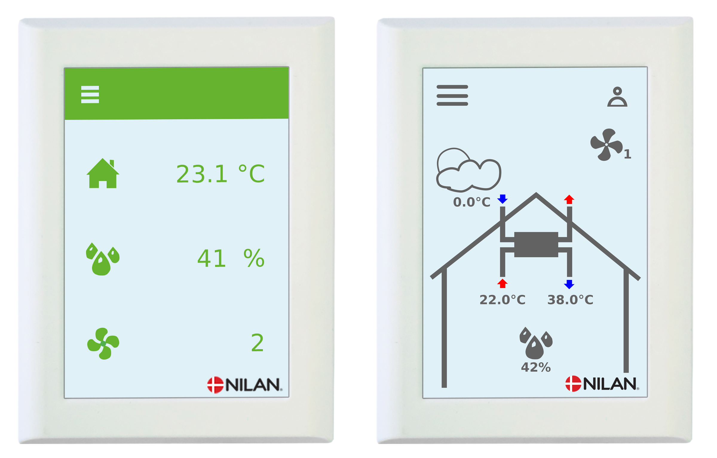 Nilan Comfort 300LR typically used in single-family dwellings